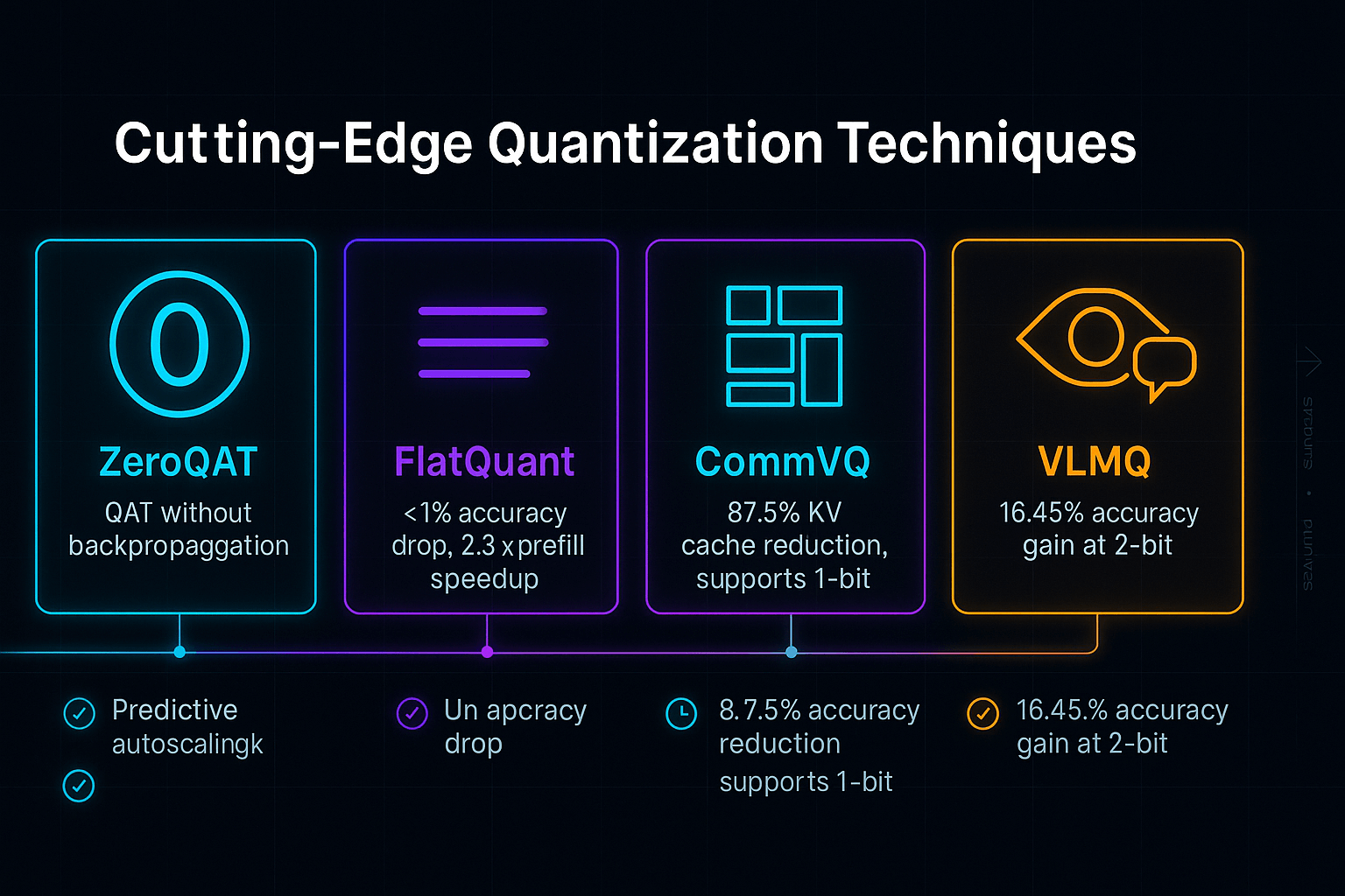 Model Quantization: Meaning, Benefits & Techniques
